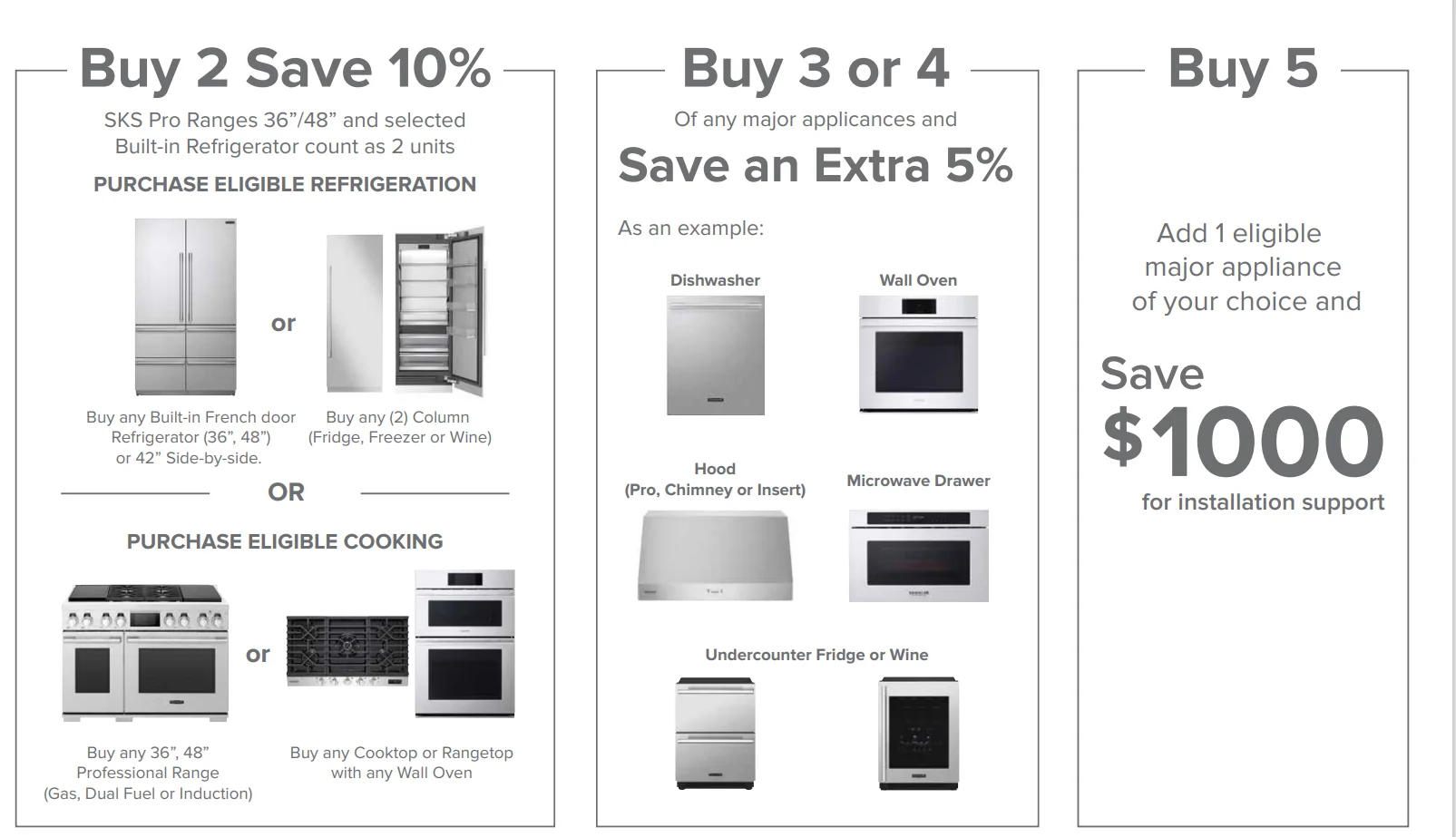 Kitchen Appliance Package Sale Deals Toronto, Ontario, Canada